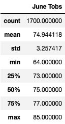 GitHub - ybhuva/Surfs_up: Analyze SQLite weather database with Python, Pandas and SQLAlchemy and ...
