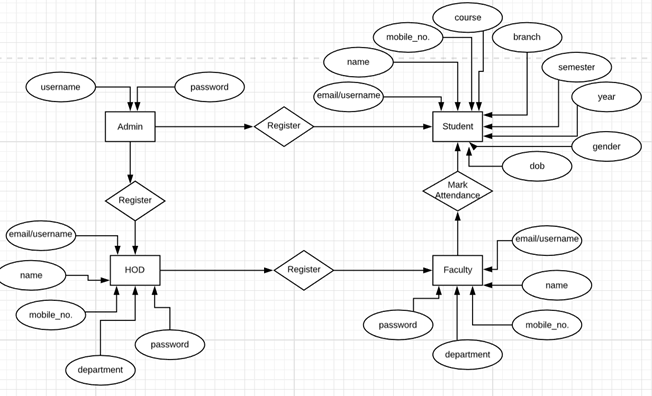 GitHub - richa1999/online-attendance-management-system: online platform ...