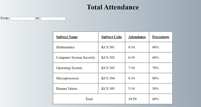 GitHub - richa1999/online-attendance-management-system: online platform ...