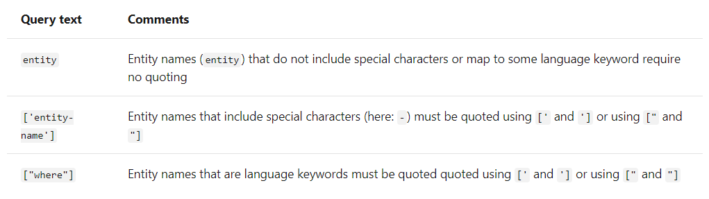 Drag and drop object to a Query Window should use Kusto identifier ...