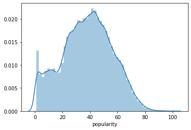 GitHub - ZacharyJWyman/What-Makes-a-Song-Popular-: Algorithm predicts ...