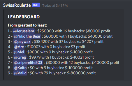 GitHub - mchiemn/SwissRouletteBot: A Discord bot that allows users to ...