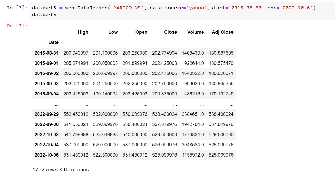 GitHub - kapil36/Stock-Prediction-using-LSTM-algorithm-: Stock Price Forecast using Python's ...