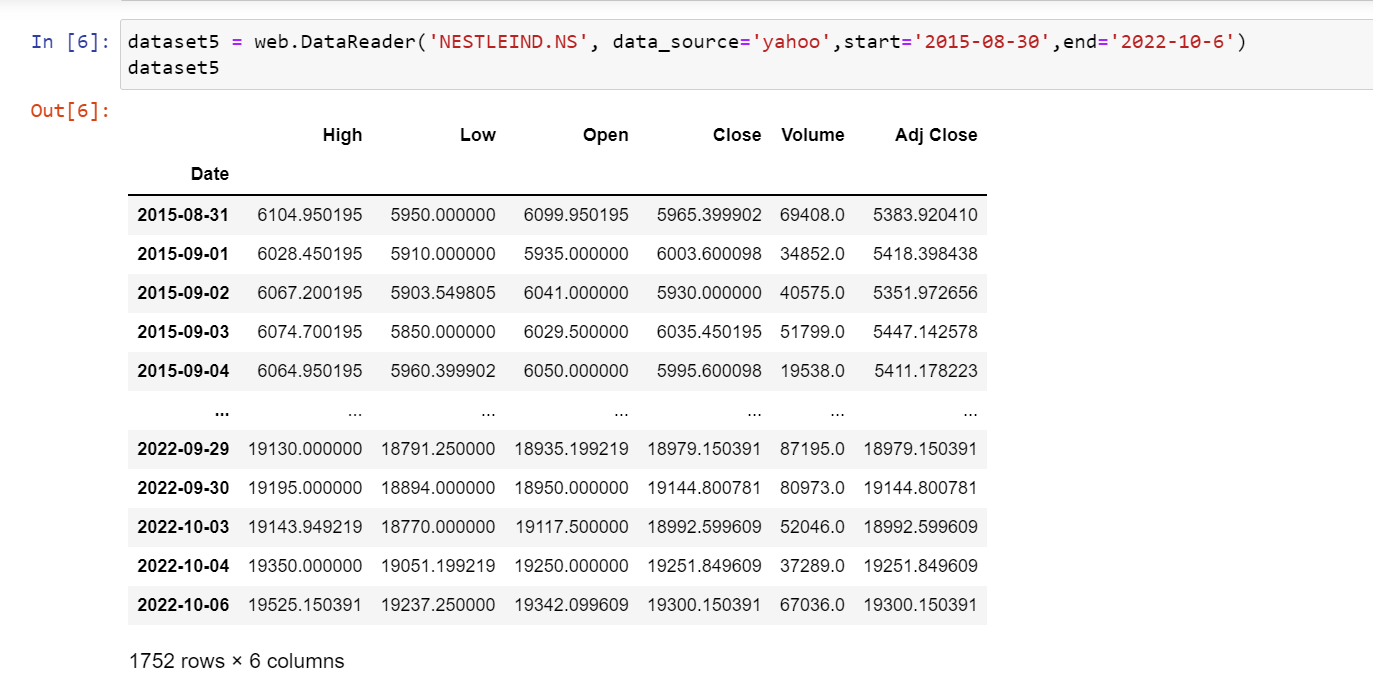 Github Kapil36stock Prediction Using Lstm Algorithm Stock Price Forecast Using Pythons