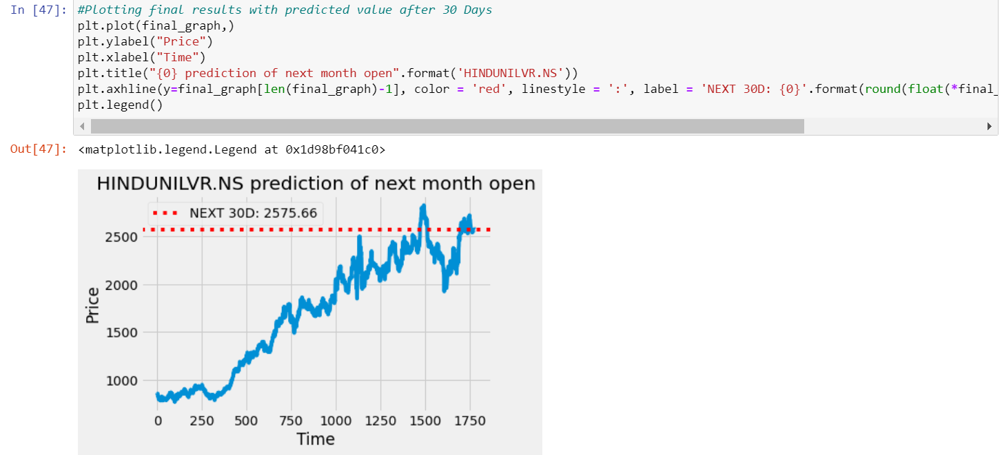 GitHub - kapil36/Stock-Prediction-using-LSTM-algorithm-: Stock Price ... GitHub - kapil36/Stock-Prediction-using-LSTM-algorithm-: Stock Price ...