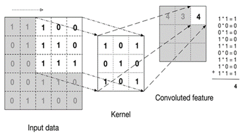 GitHub - kapil36/Deep-learning-Image-Caption-Generator-algorithm-: Deep ...