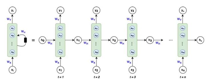 GitHub - kapil36/Deep-learning-Image-Caption-Generator-algorithm-: Deep ...