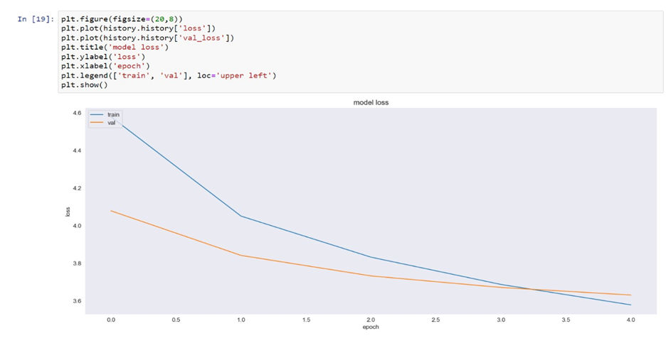 GitHub - kapil36/Deep-learning-Image-Caption-Generator-algorithm-: Deep ...