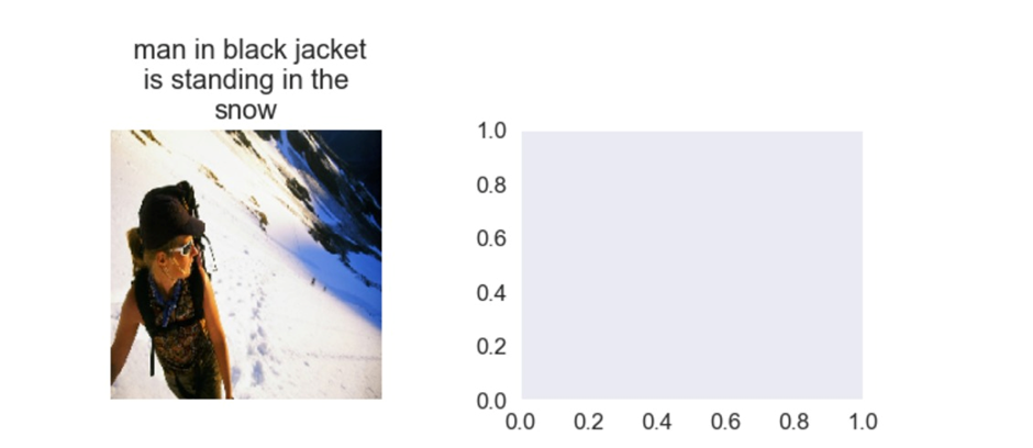 GitHub - kapil36/Deep-learning-Image-Caption-Generator-algorithm-: Deep ...