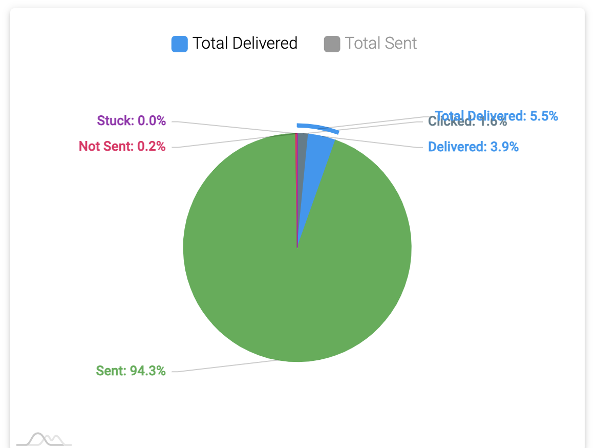 Multi-level pie chart overlapping labels · Issue #3768 · amcharts/amcharts4 · GitHub