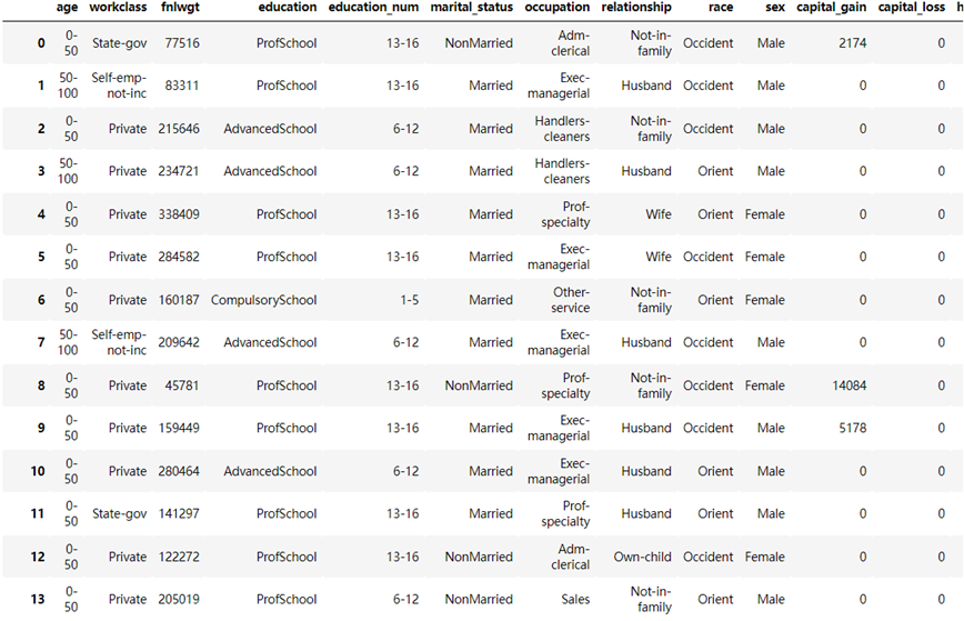 GitHub - Mcomeee/kAnonymous-DifferentialPrivacy: XDU-计科网安方向大数据安全与隐私实验三阶梯三-数据差分隐私处理