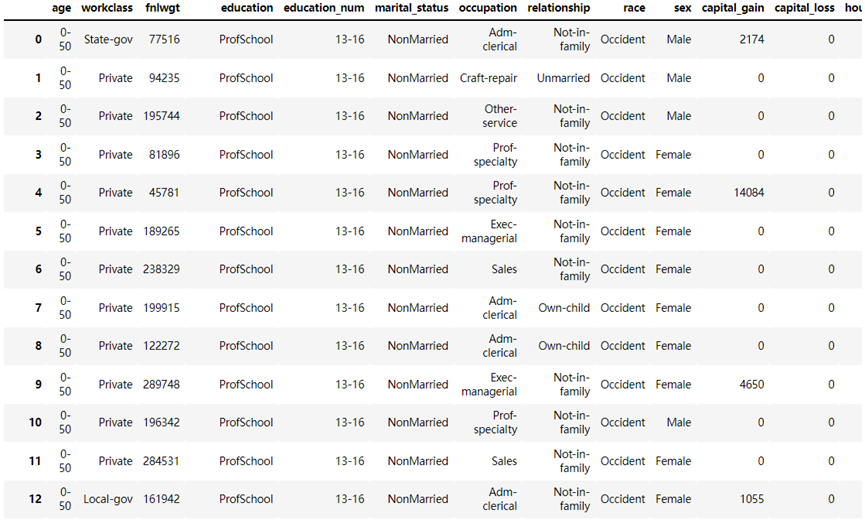GitHub - Mcomeee/kAnonymous-DifferentialPrivacy: XDU-计科网安方向大数据安全与隐私实验三阶梯三-数据差分隐私处理