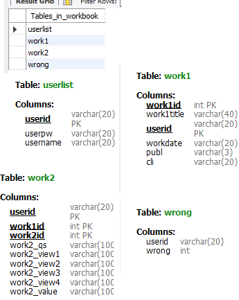 GitHub - jinyun3075/CreateWorkBook: JSP/Servlet로 만드는 문제집 사이트😁