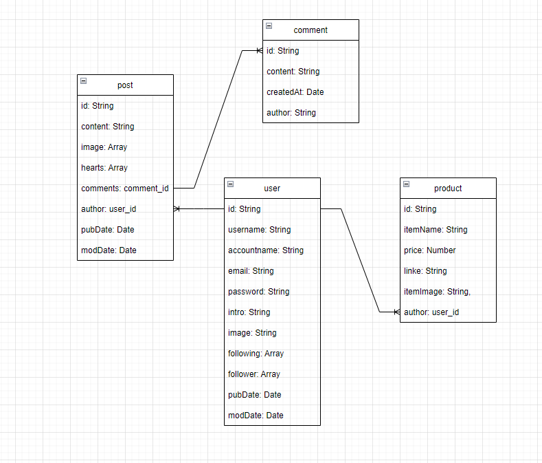 GitHub - jinyun3075/GamgyulServer: 감귤마켓 서버!!