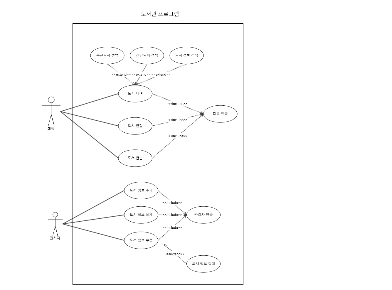 GitHub - ohsoou/LibrarySystem: 학교 무인 대출반납기