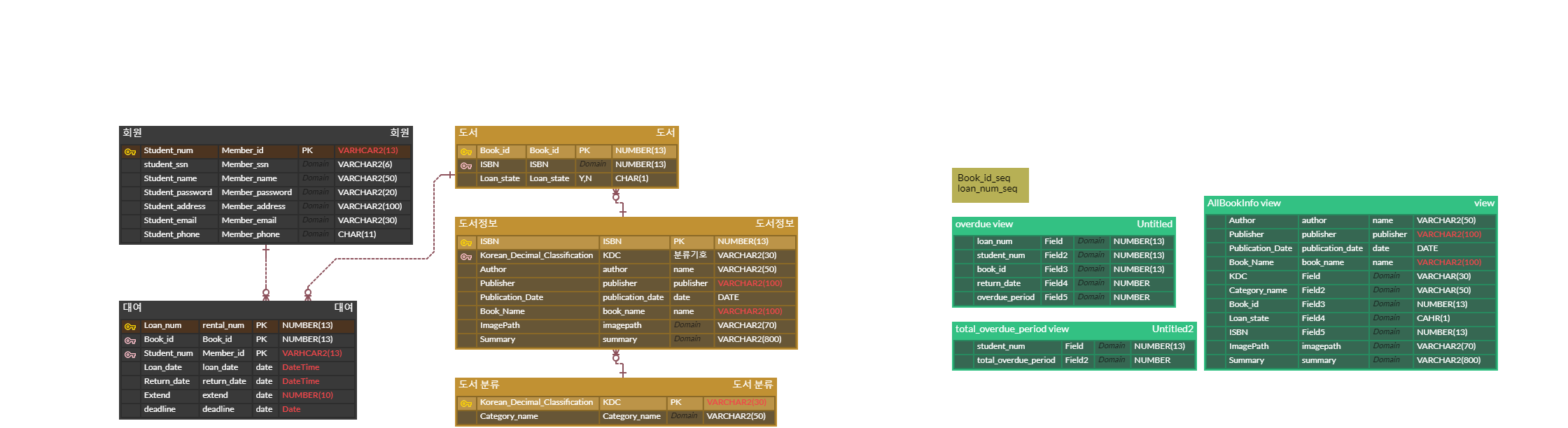 GitHub - ohsoou/LibrarySystem: 학교 무인 대출반납기