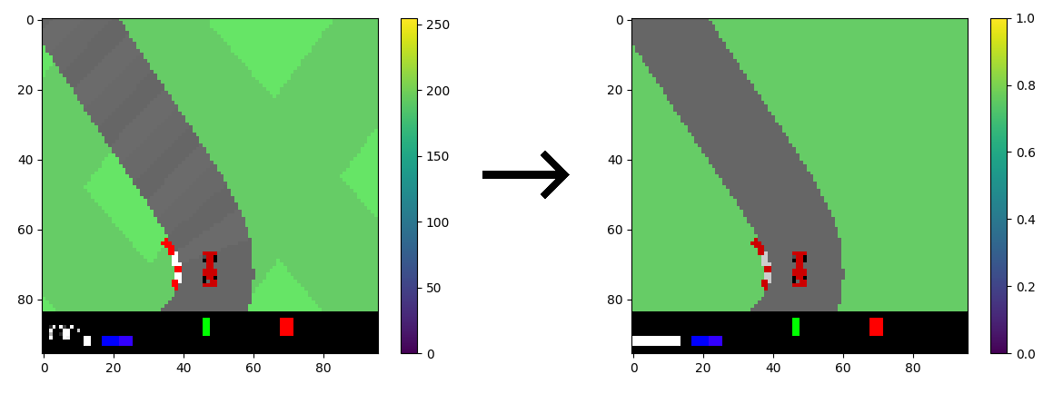 GitHub - wpiszlogin/driver_critic: Solution for CarRacing-v0 environment from OpenAI Gym. It ...