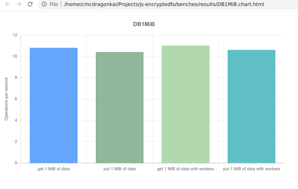 Benchmark Encryption & Decryption Routines · Issue #209 · MatrixAI/Polykey · GitHub