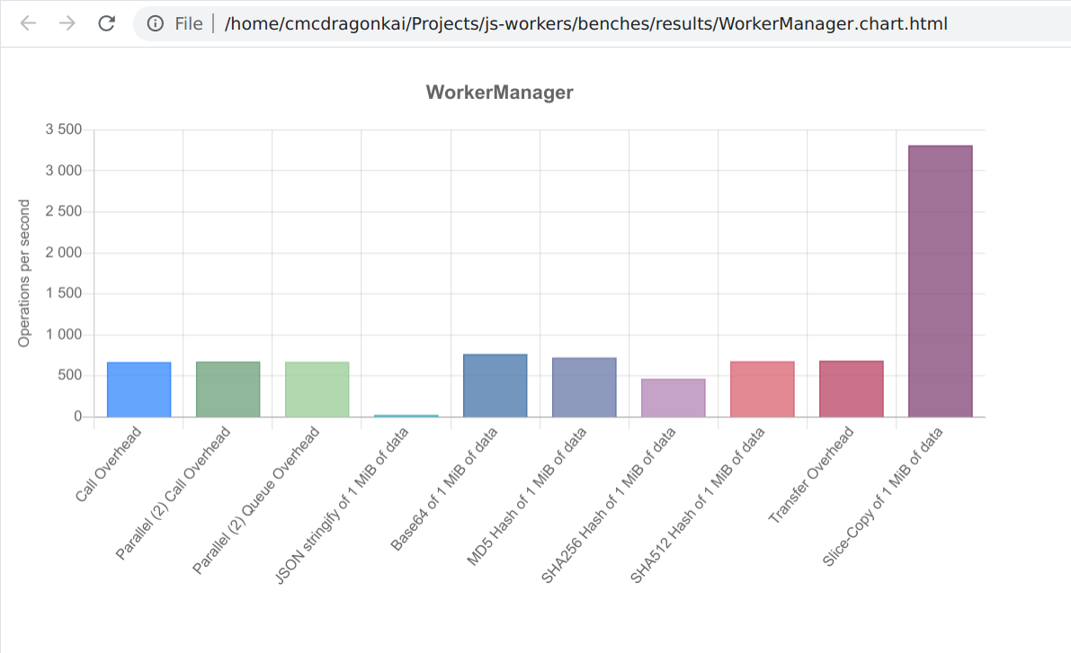 Benchmark Encryption & Decryption Routines · Issue #209 · MatrixAI/Polykey · GitHub
