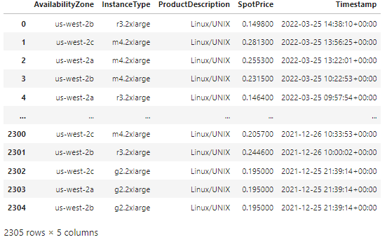 GitHub - skymabaranat/AWS-Pricing: Python data analysis