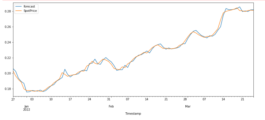 GitHub - skymabaranat/AWS-Pricing: Python data analysis