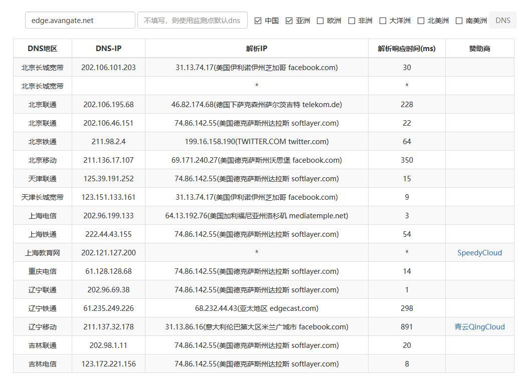 edge.avangate.net · Issue #1306 · gfwlist/gfwlist · GitHub