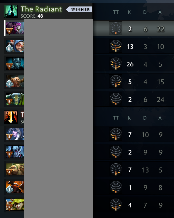 Kill Assists Relic Does Not Update Correctly After A Game With Dazzle · Issue 10170 7630