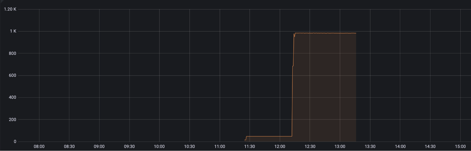 [Bug]: [benchmark]diskann indexing, after inserting 10 million data, load collection, querynode ...