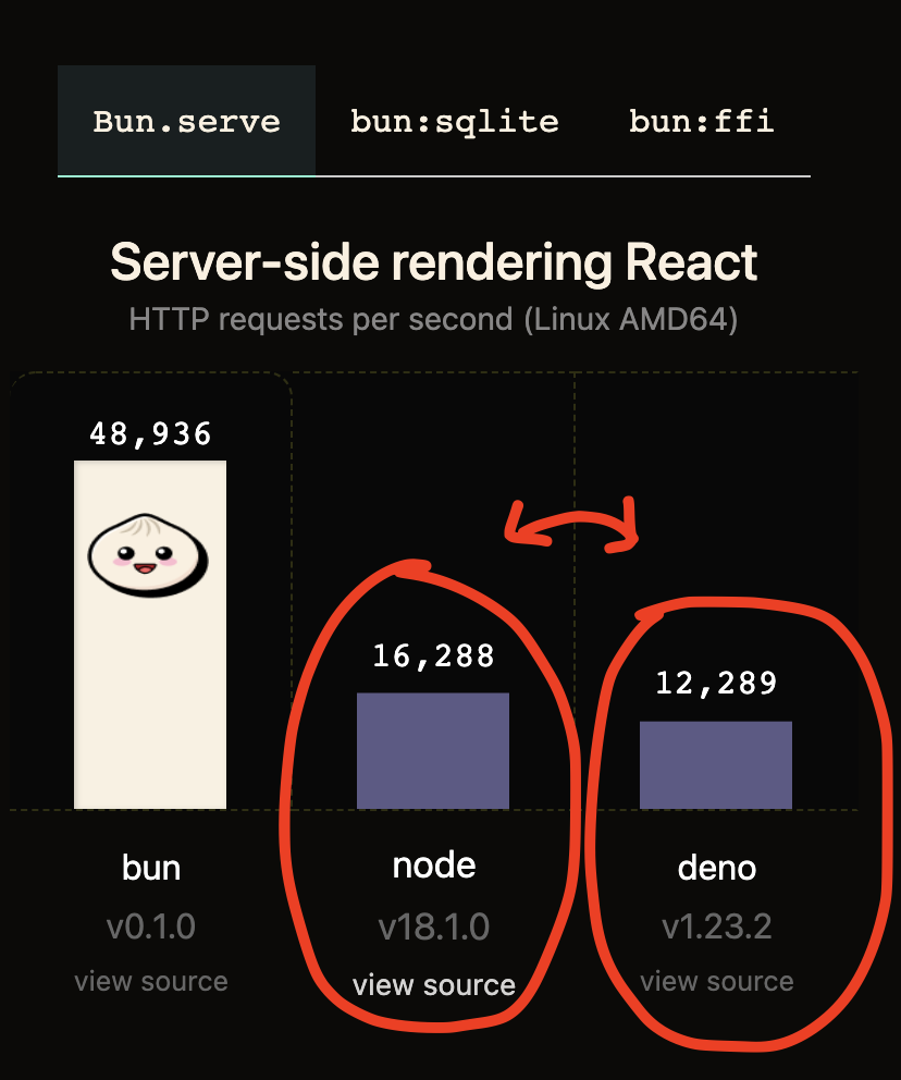 Wrong links to source files on the home page · Issue #210 · oven-sh/bun · GitHub