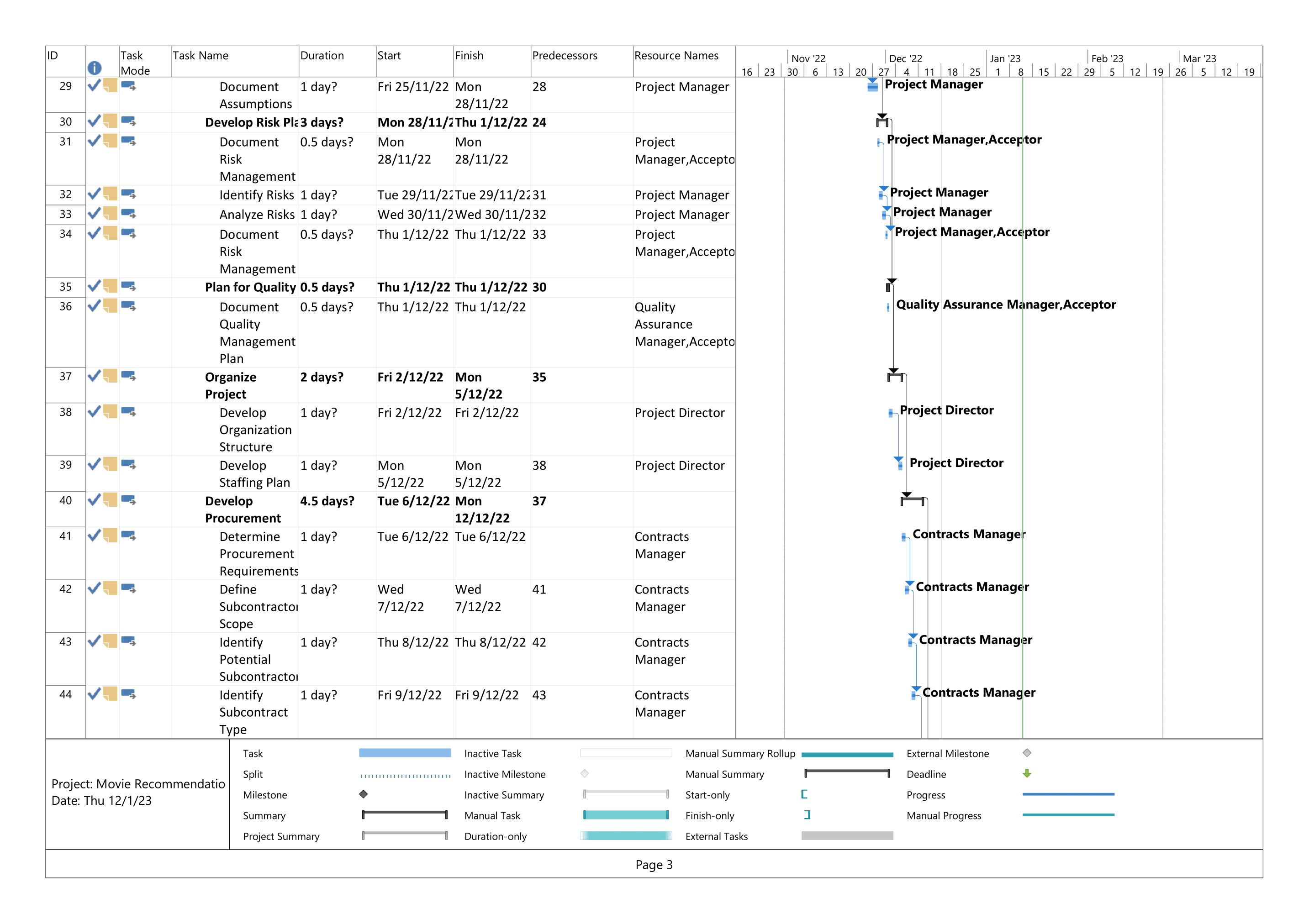 Project Work Breakdown Structure (WBS) · Issue #6 · Cliffson99/movie-recommendation-system · GitHub