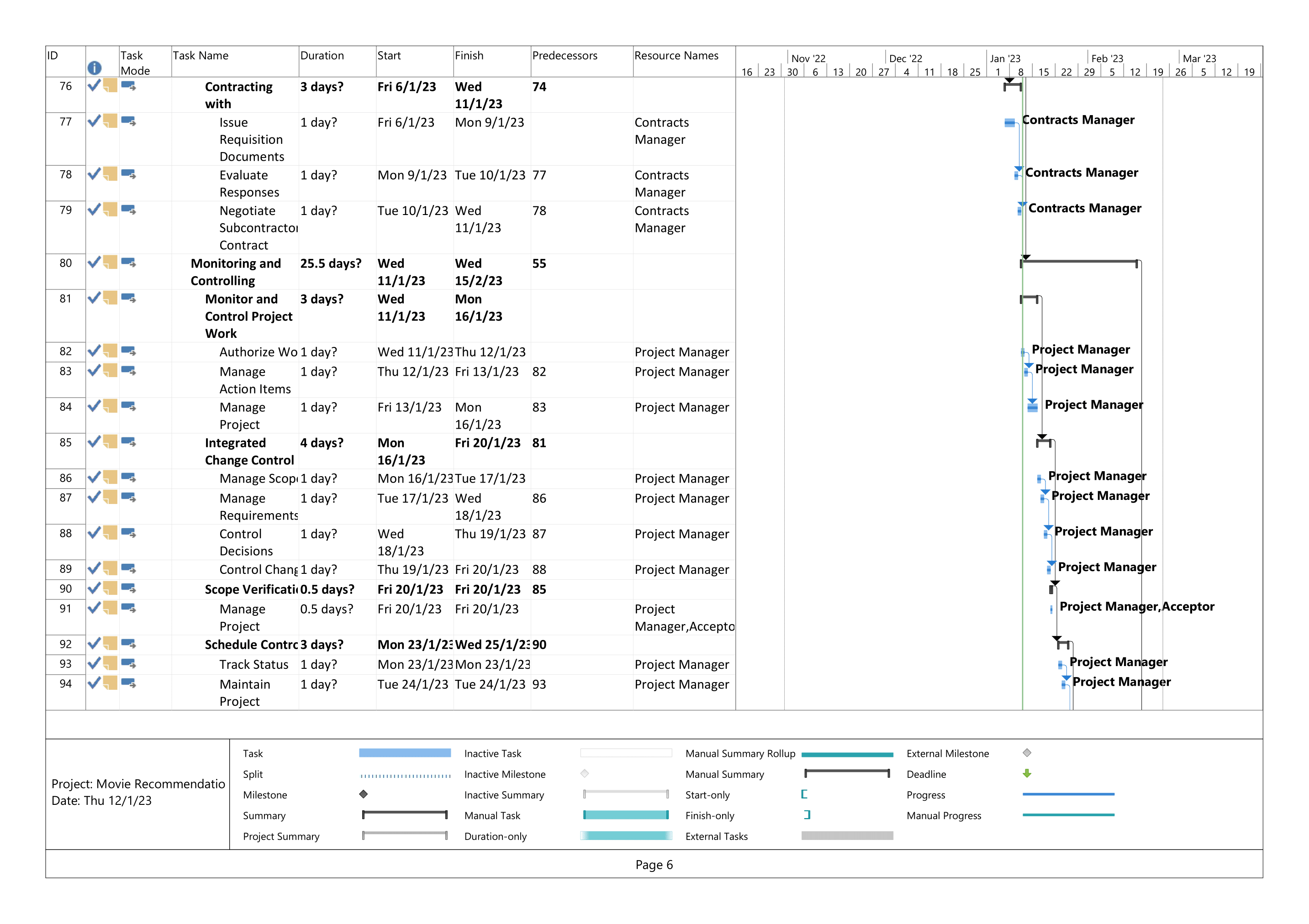 Project Work Breakdown Structure (WBS) · Issue #6 · Cliffson99/movie-recommendation-system · GitHub