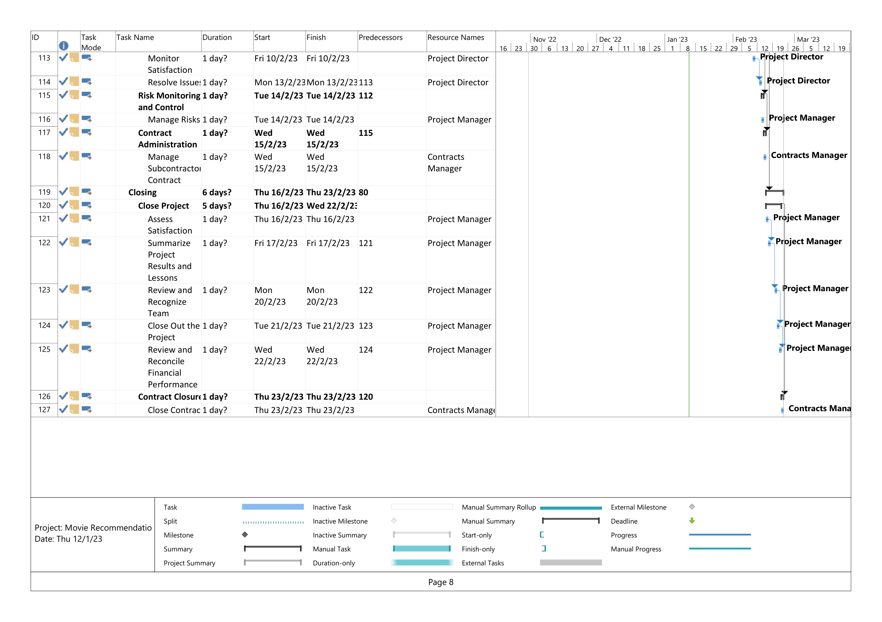 Project Work Breakdown Structure (WBS) · Issue #6 · Cliffson99/movie-recommendation-system · GitHub