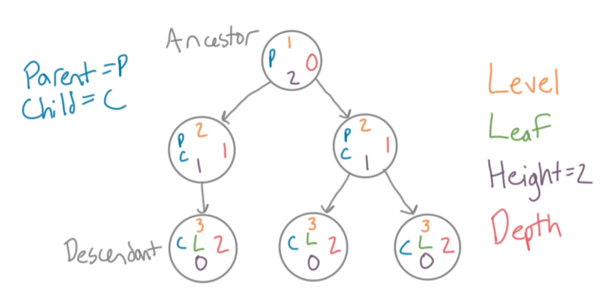 트리(Tree) · Issue #1 · Green-Record/algorithm-study · GitHub