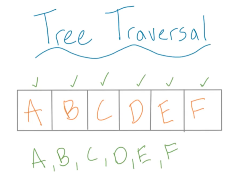 트리(Tree) · Issue #1 · Green-Record/algorithm-study · GitHub
