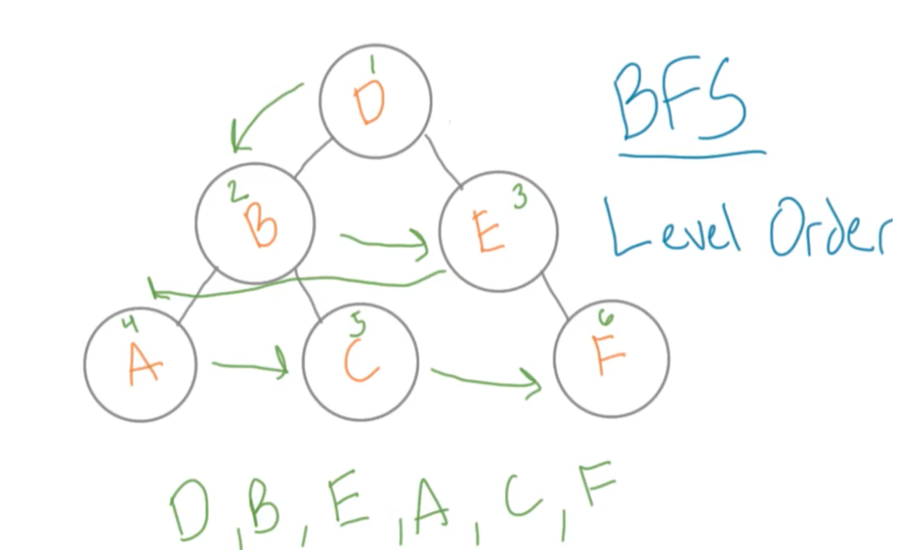 트리(Tree) · Issue #1 · Green-Record/algorithm-study · GitHub