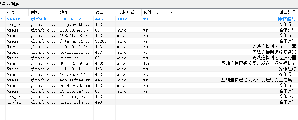 这是什么情况呢 · Issue #494 · freefq/free · GitHub