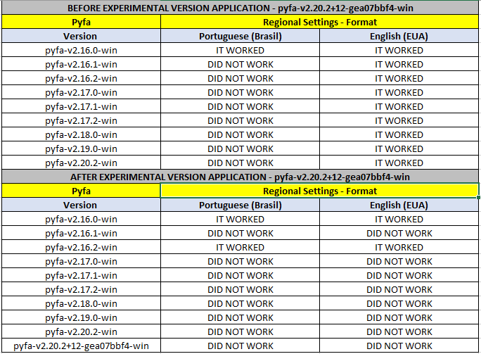App doesn't launch · Issue #2174 · pyfa-org/Pyfa · GitHub