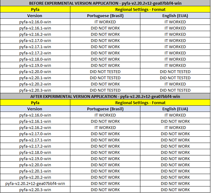 App doesn't launch · Issue #2174 · pyfa-org/Pyfa · GitHub