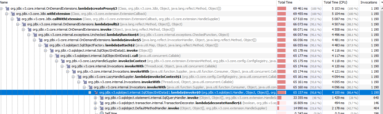 Poor DAO performance in jdbi3 · Issue #1732 · jdbi/jdbi · GitHub