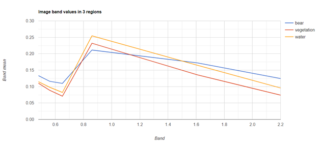 GitHub - mudrikatrivedi/rainfall-prediction-with-region