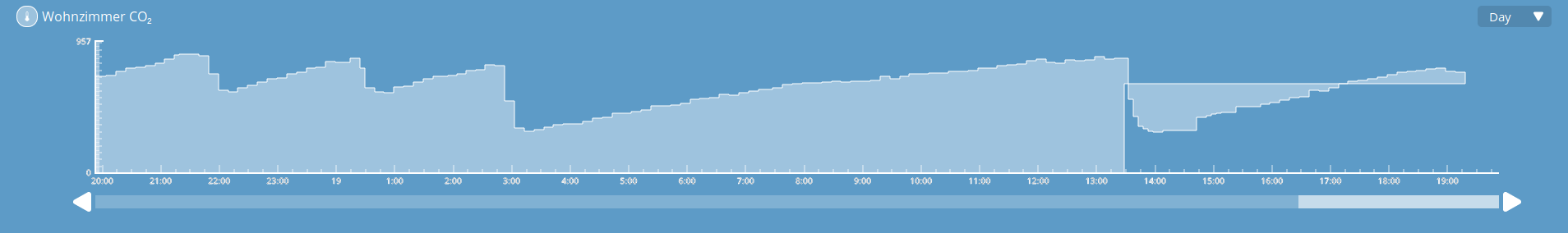 Wrong log graph rendering · Issue #1811 · WebThingsIO/gateway · GitHub