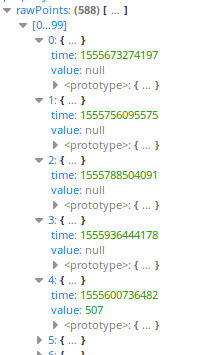 Wrong log graph rendering · Issue #1811 · WebThingsIO/gateway · GitHub