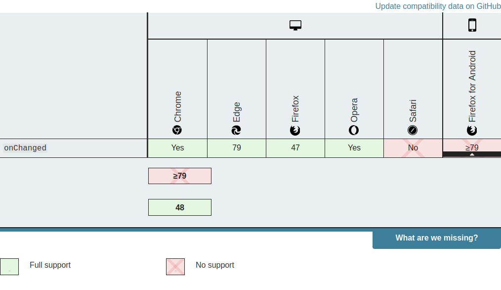 Removed feature compat table entry confusing · Issue #1399 · mdn/yari ...