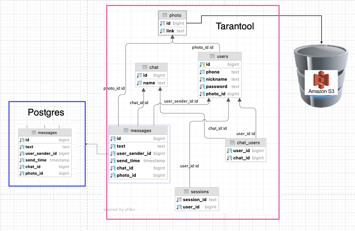 GitHub - astlok/TP-Highload