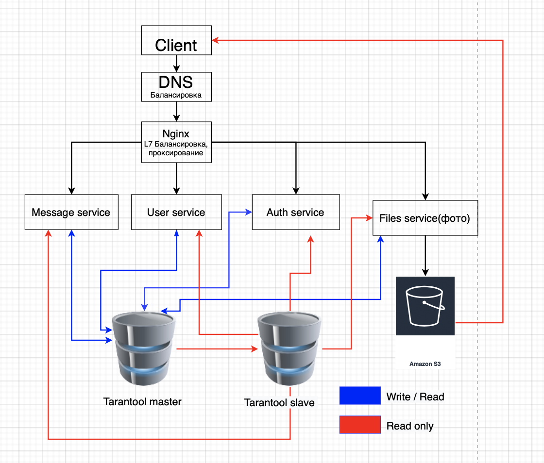 GitHub - astlok/TP-Highload