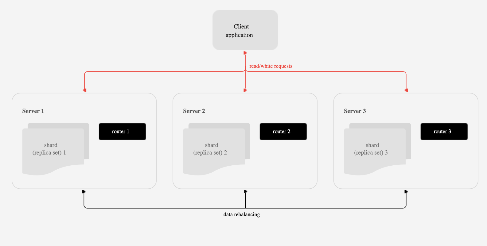 GitHub - astlok/TP-Highload