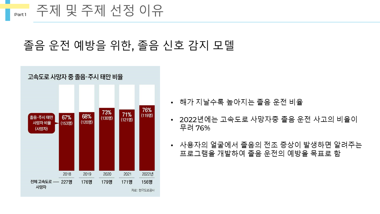 GitHub - haZuny/SCH-deep-learning-termproject: [딥러닝이해] 졸음 감지 모델
