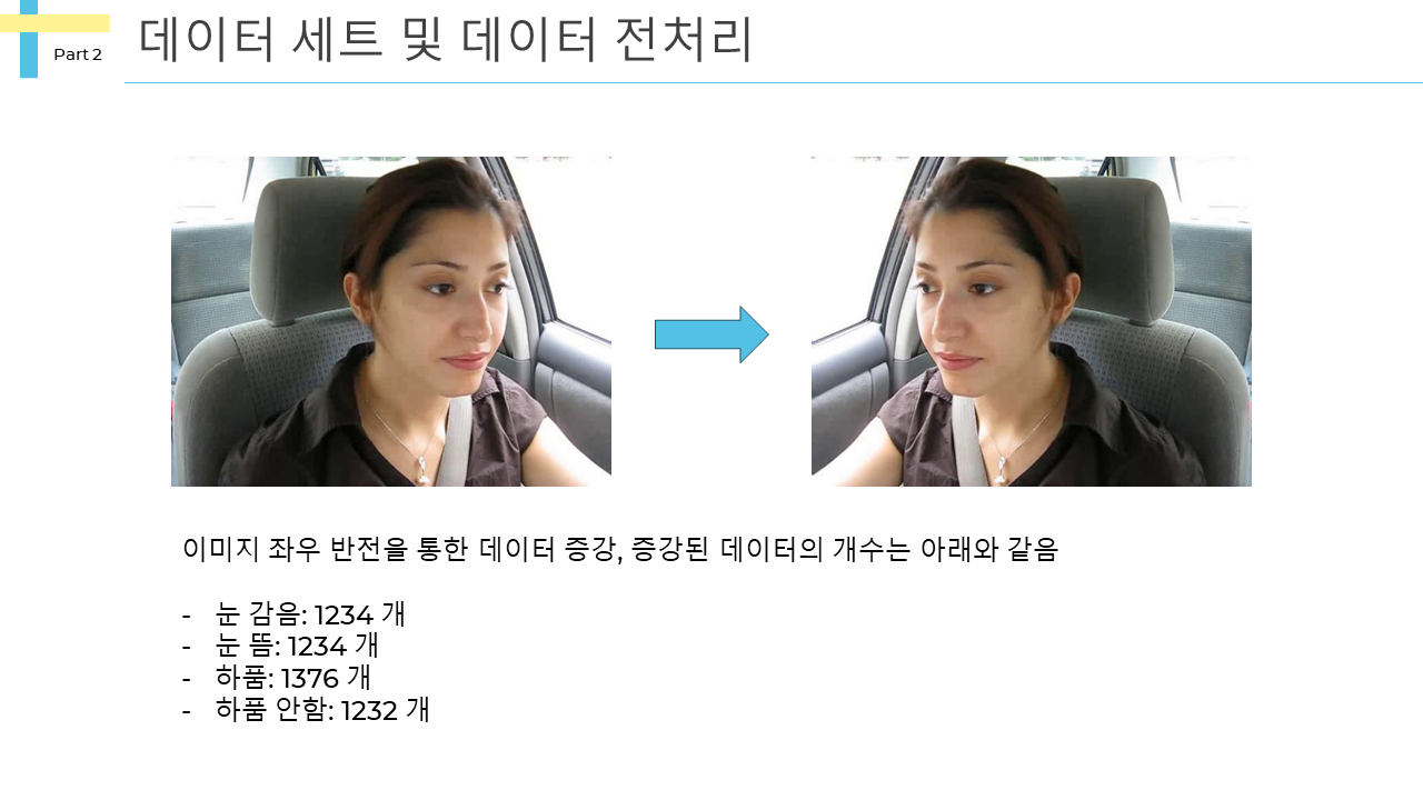GitHub - haZuny/SCH-deep-learning-termproject: [딥러닝이해] 졸음 감지 모델