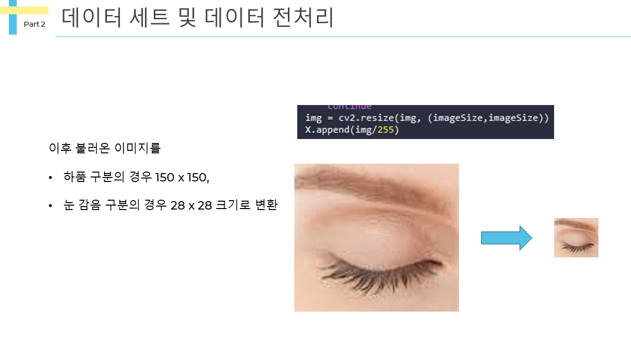 GitHub - haZuny/SCH-deep-learning-termproject: [딥러닝이해] 졸음 감지 모델