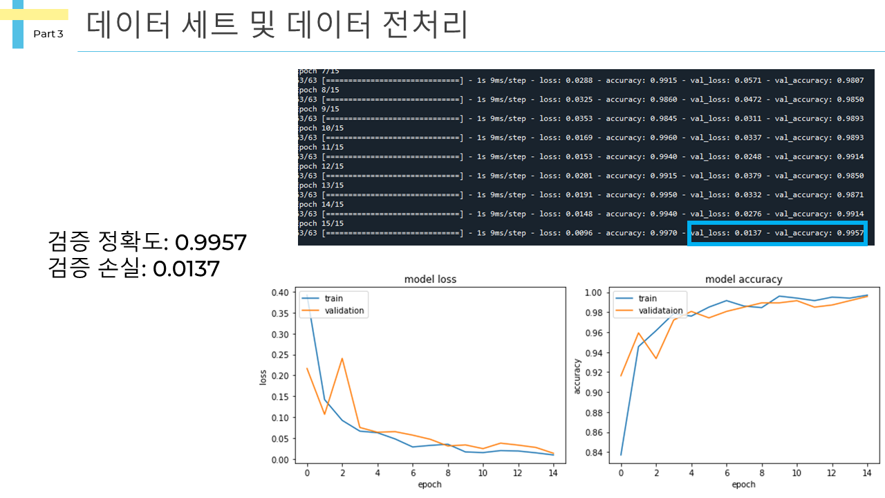 GitHub - haZuny/SCH-deep-learning-termproject: [딥러닝이해] 졸음 감지 모델